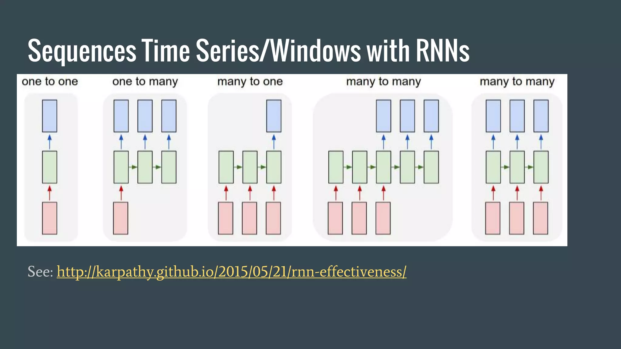 Anomaly detection in deep learning (Updated) English | PPTX