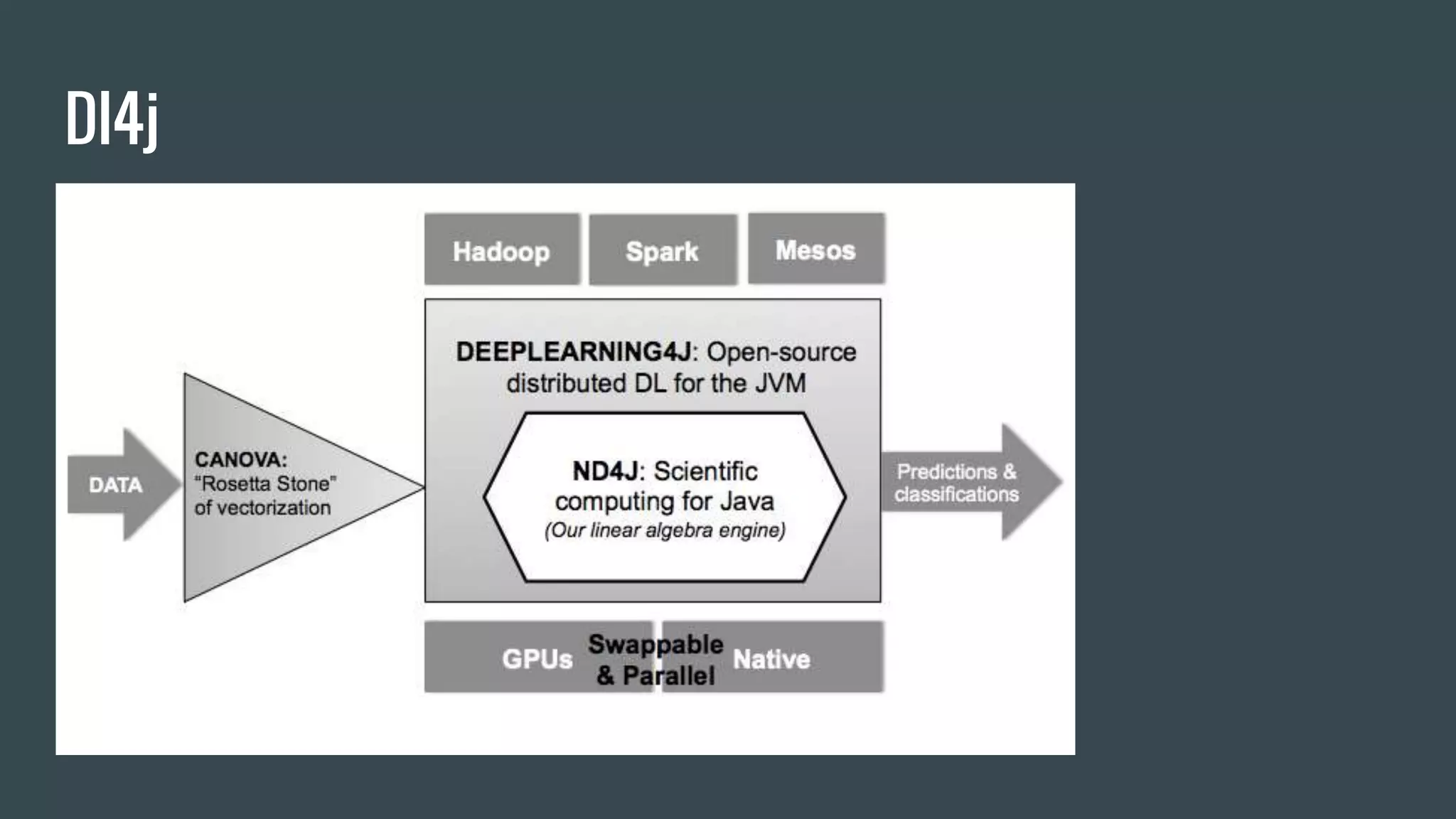 Anomaly detection in deep learning (Updated) English | PPT