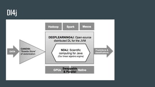 Anomaly detection in deep learning (Updated) English | PPTX
