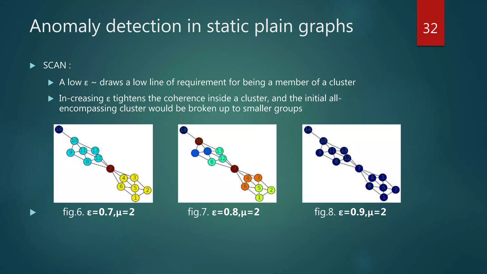 Anomaly Detection In Plain Static Graphs Ppt