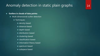 Anomaly detection in plain static graphs | PPTX