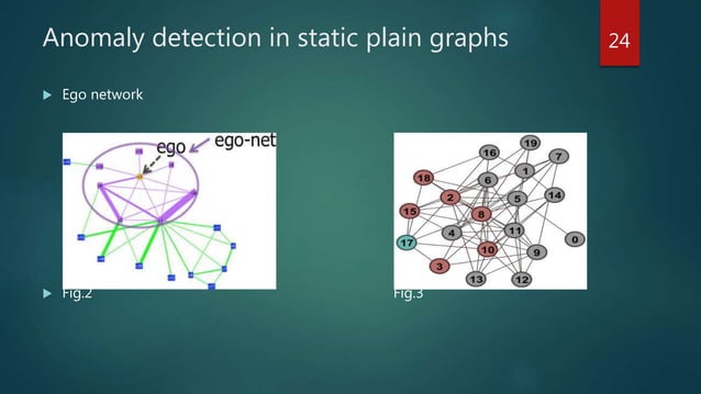 Anomaly detection in plain static graphs | PPT