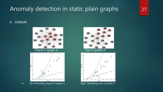 Anomaly detection in plain static graphs | PPT
