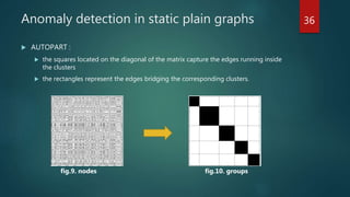 Anomaly detection in plain static graphs | PPTX