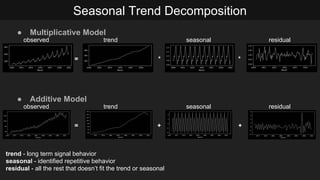 Anomaly Detection in Seasonal Time Series | PDF