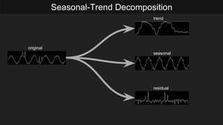 Anomaly Detection in Seasonal Time Series | PDF