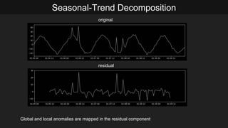 Anomaly Detection in Seasonal Time Series | PDF