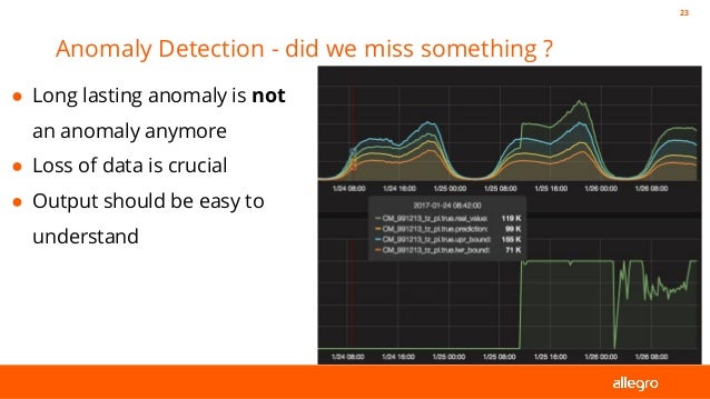 Anomaly detection made easy - Piotr Guzik Allegro