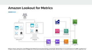 Anomaly Detection Overview - 2022-05-26 | PPT
