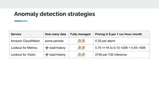 Anomaly Detection Overview - 2022-05-26 | PPT