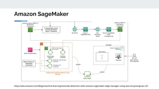 Anomaly Detection Overview - 2022-05-26 | PPT
