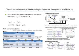 Anomaly detection 系の論文を一言でまとめた | PDF | Databases | Computer Software and Applications
