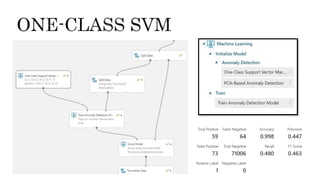 Anomaly detection- Credit Card Fraud Detection | PPTX
