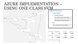 Anomaly detection- Credit Card Fraud Detection | PPTX