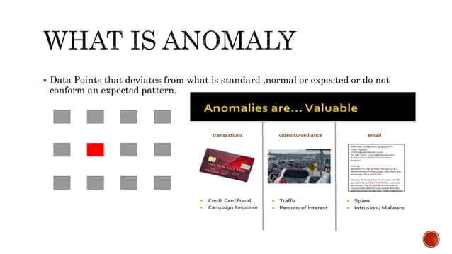 Anomaly detection- Credit Card Fraud Detection | PPTX Anomaly detection- Credit Card Fraud Detection | PPTX