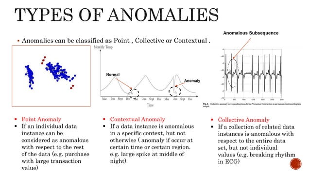 Anomaly detection- Credit Card Fraud Detection | PPTX Anomaly detection- Credit Card Fraud Detection | PPTX