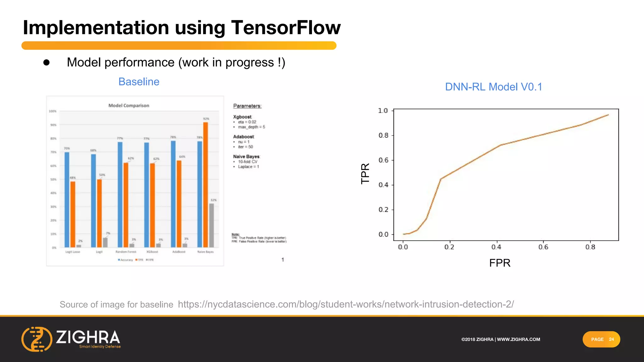 Anomaly Detection Through Reinforcement Learning Ppt