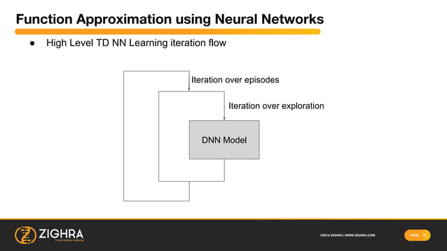 Anomaly Detection Through Reinforcement Learning Ppt
