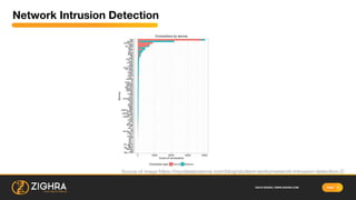 Anomaly Detection through Reinforcement Learning | PPT