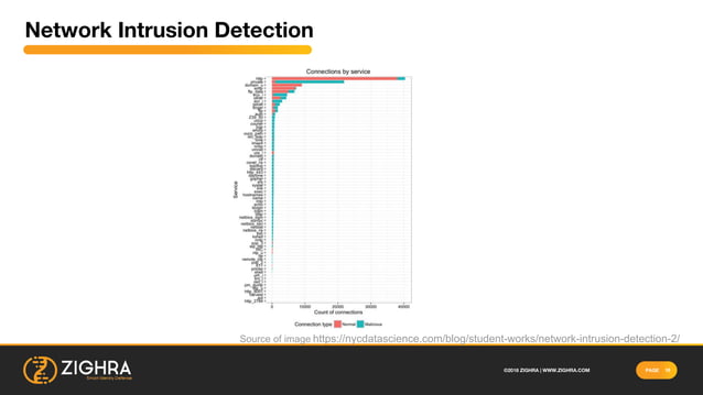 Anomaly Detection Through Reinforcement Learning Ppt