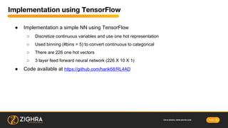 Anomaly Detection through Reinforcement Learning | PPT