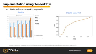 Anomaly Detection through Reinforcement Learning | PPT