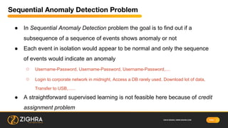 Anomaly Detection through Reinforcement Learning | PPT