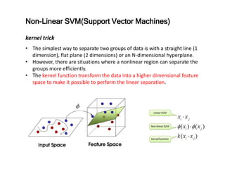 Anomaly detection using deep one class classifier | PPTX