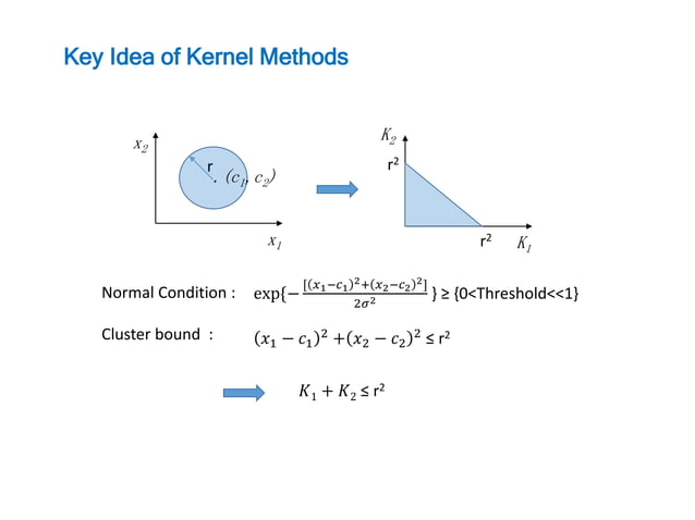 Anomaly Detection Using Deep One Class Classifier Pptx Computing Technology And Computing