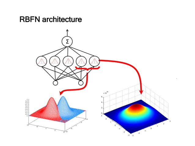 Anomaly Detection Using Deep One Class Classifier Pptx Computing