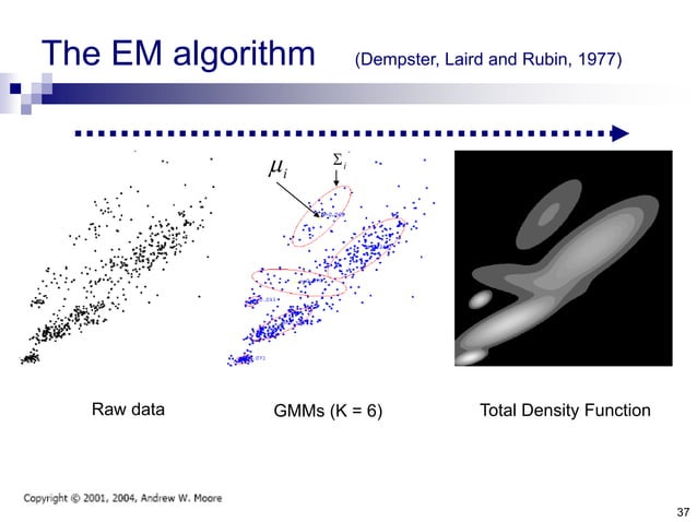 Anomaly Detection Using Deep One Class Classifier Ppt