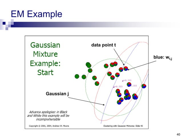 Anomaly detection using deep one class classifier | PPTX | Computing | Technology & Computing