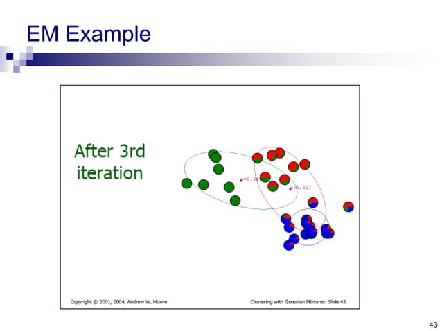 Anomaly Detection Using Deep One Class Classifier Pptx Computing 2823