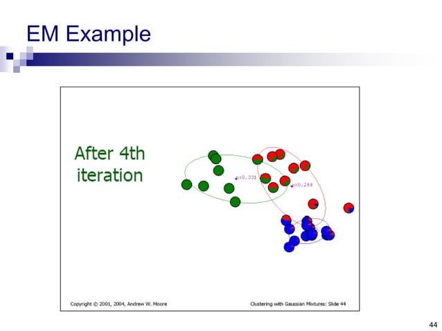 Anomaly Detection Using Deep One Class Classifier Pptx Computing