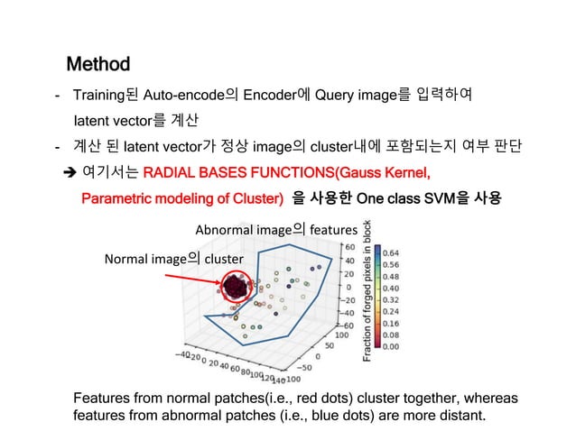 Anomaly Detection Using Deep One Class Classifier Pptx Computing