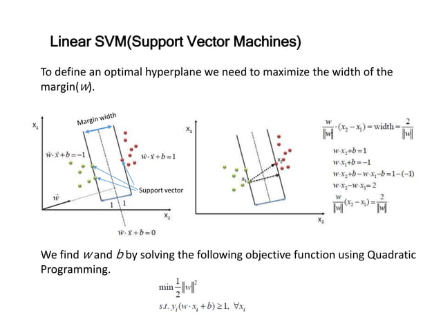 Anomaly Detection Using Deep One Class Classifier Pptx Computing