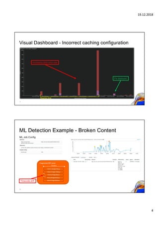 Anomaly Detection using ML in Elisa Viihde CDN | PDF