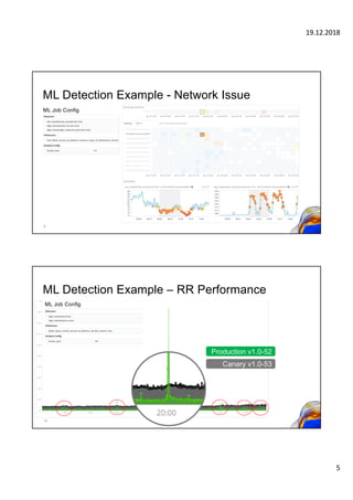 Anomaly Detection using ML in Elisa Viihde CDN | PDF