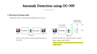 Anomaly detection using One-Class Neural Networks (OCNN) | PDF | Computing | Technology & Computing