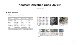 Anomaly detection using One-Class Neural Networks (OCNN) | PDF ...