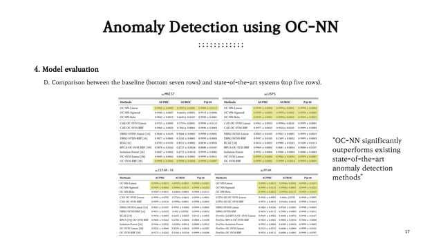 Anomaly Detection Using One Class Neural Networks Ocnn Pdf Computing Technology And Computing