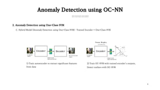 Anomaly detection using One-Class Neural Networks (OCNN) | PDF ...
