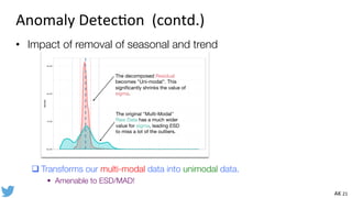 Statistical Learning Based Anomaly Detection @ Twitter | PPT