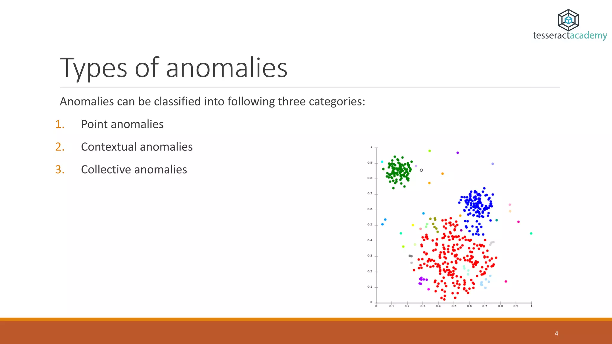 Anomaly detection | PPTX