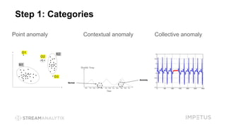 Anomaly detection with machine learning at scale | PPTX