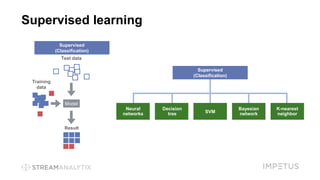 Anomaly detection with machine learning at scale | PPTX