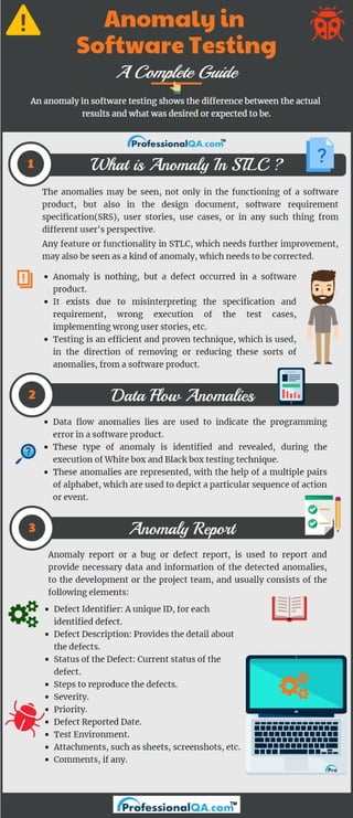 Anomaly in Software Testing: A Complete Guide | PDF