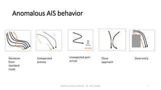 Maritime Anomaly Detection | PDF