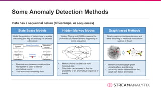 Anomaly Detection and Spark Implementation - Meetup Presentation.pptx