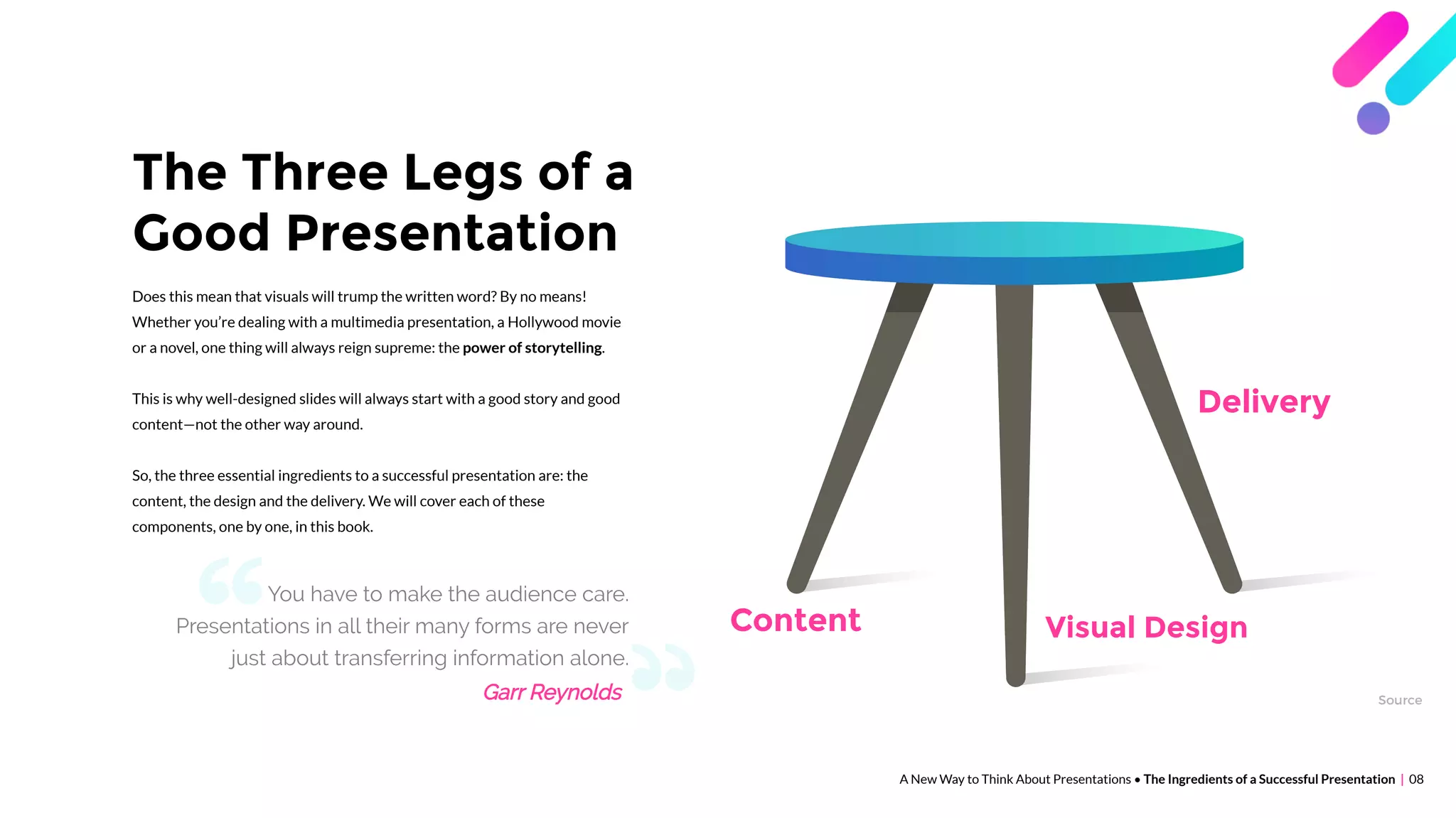 A non designers guide to creating memorable visual slides by visme | PDF